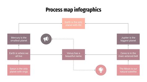 Process Map Infographics Google Slides PowerPoint
