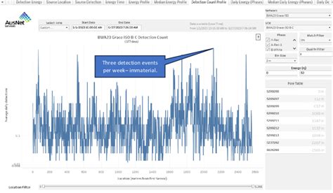 Detection Count Profile Clean Powerline No Dominant Peaks Download Scientific Diagram