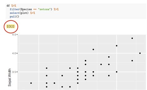 Ggplot2 Remove Index Number From Nested Ggplot In R Stack Overflow