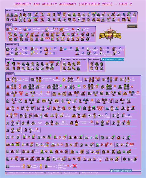 MCOC Immunity Utility And Abilities List November 2023