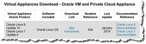 Oracle Vm 346 Importing Templates Ron Ekins Oracle Technology Devops And Kubernetes Blog