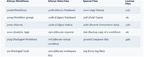 Alteryx File Types Types And Methods Of Alteryx File Types