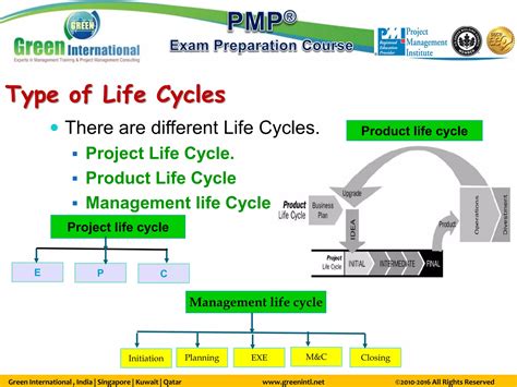 02 PM Framework Project Lifecycle Organization 6th Editon Pdf