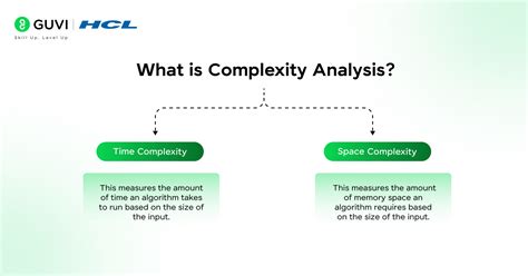 Understanding Complexity Analysis In Data Structures