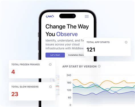 Real User Monitoring Track Web And Mobile Performance
