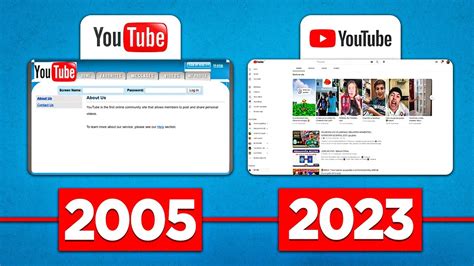Youtube Evolution Youtube