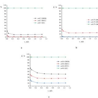 Graphs Of Change In The Energy Efficiency Factor Depending On The Download Scientific Diagram