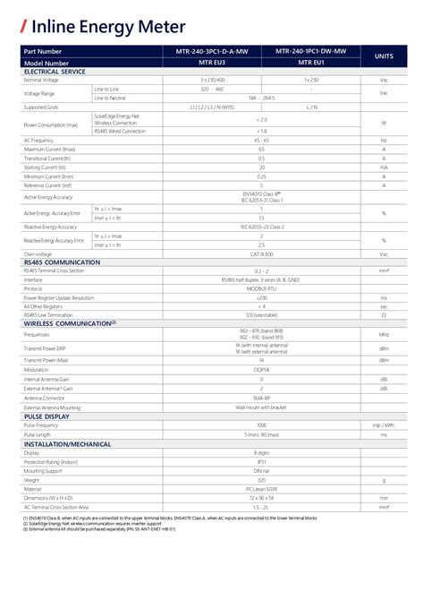 Solaredge Inline Energy Meter 3 Phase 65a