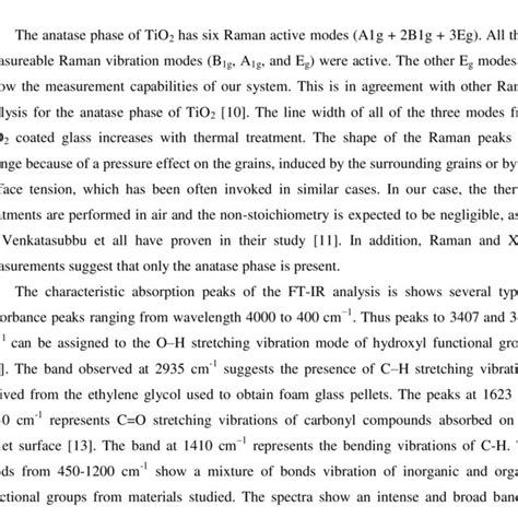 A Raman Spectra Of TiO Powder And B TiO Decorated Foam Glass Download Scientific
