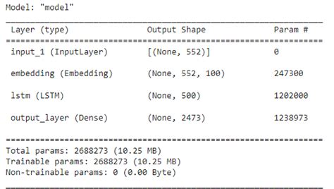 Python Language Modeling With Lstm Using Wikipedia Daniweb