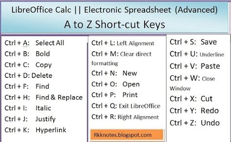 Libreoffice Calc A To Z Shortcut Keys Electronic Spreadsheet