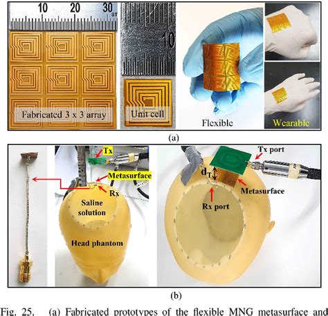 Figure 25 From Flexible Metasurface Coupled Efficient Wireless Power Transfer System For