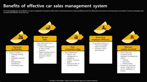 Top 10 Flowchart For Car Offer Sales PowerPoint Presentation Templates In 2025