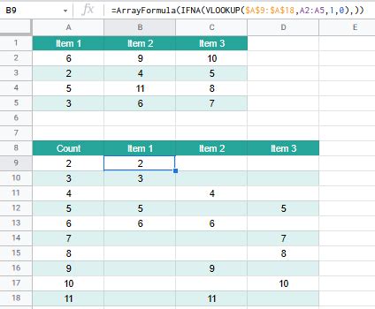 How To Create Dot Plots In Google Sheets Step By Step