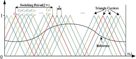 Figure 1 From Active Power Decoupling For A Modified Modular Multilevel Converter To Decrease