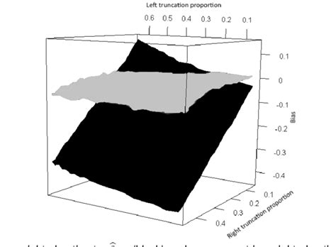 3 Comparing Bias And Mse Mean Squared Error Of Estimators Download Scientific Diagram