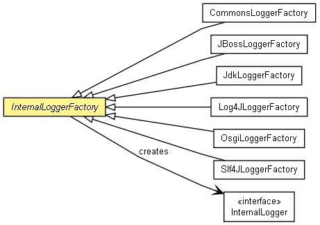 InternalLoggerFactory The Netty Project API Reference GA R