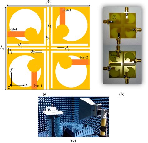 Figure 1 From Design Of Quad Port Ultra Wideband Multiple Input Multiple Output Antenna With