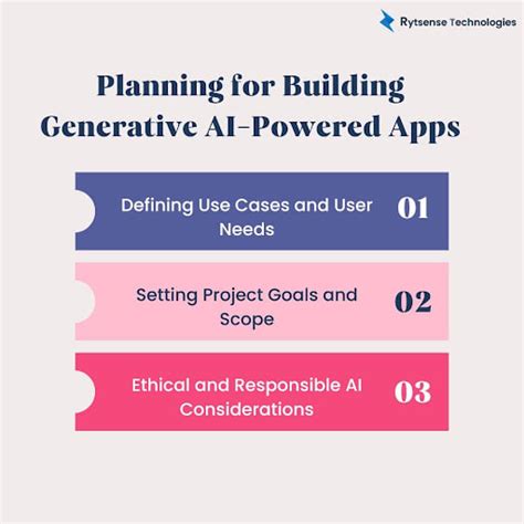 Building Generative Ai Powered Apps A Hands On Guide For Developers