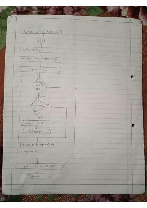 Solution Data Structure Assignment Flowchart Studypool