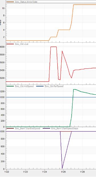 Tle9879 Open Loop Start To Increase Load Infineon Developer Community