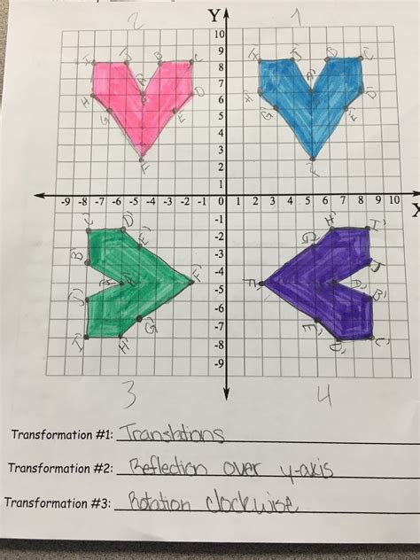 Rotation Reflection Translation