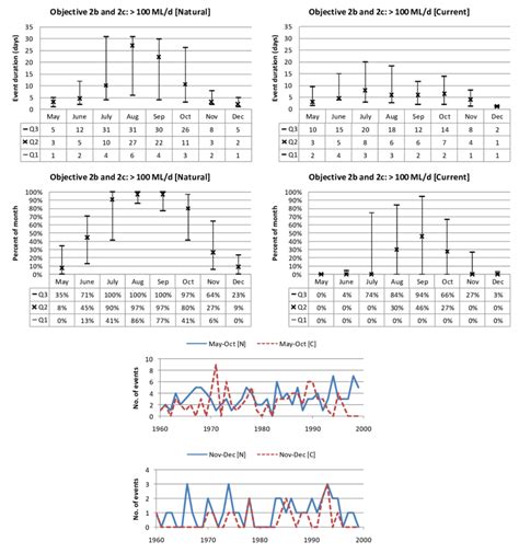 Hydrological Distribution Of Hydraulically Determined Potential High