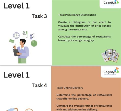 Shrirang Kurhe On Linkedin Hello Everyone Completed Level 1 Internship At Cognifyz I Have