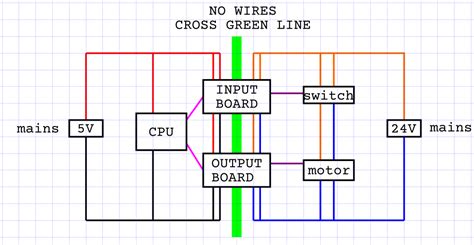 Grounding PCB Design Multiple Grounds With Different ICs Electrical Engineering Stack Exchange