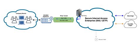 Configure Firewall Rules