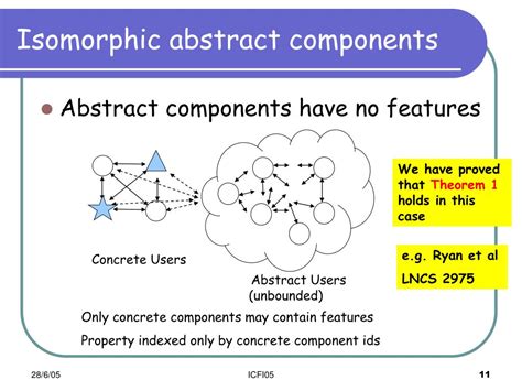ppt a generic approach for the automatic verification of featured parameterised systems