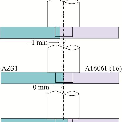 Tool Pin In Different Offset Positions Download Scientific Diagram