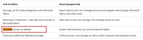 Solved Select Specific Tables Using Microsoft Dataverse D Microsoft Fabric Community