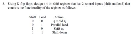 Solved Using D Flip Flops Design A 4 Bit Shift Register