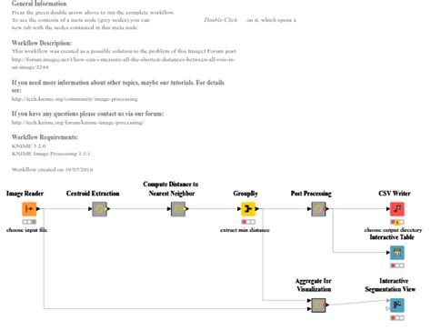 03nearestneighbor — Nodepit