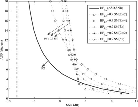 Figure 1 From Performance Comparison Between Beamforming And Spatial