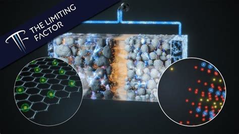 Jojo Xiong On Linkedin How A Lithium Ion Battery Actually Works