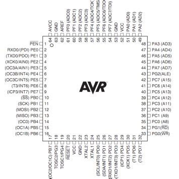 Configuration Of Avr Atmega 128 Pin For Embedded System To Resistivity