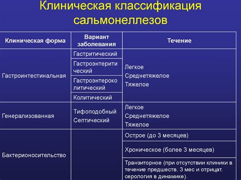 Сальмонеллез у детей: описание возбудителя, 5 общих симптомов, 4 метода ...