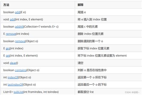 【数据结构】顺序表与arraylist Csdn博客