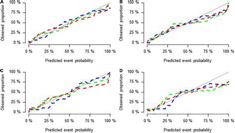 Frontiers Clinical Features And Flair Radiomics Nomogram For