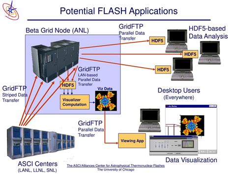 FLASH Computer Science Ppt Download