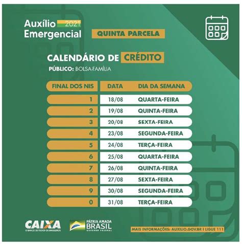 Auxílio Emergencial 2021 Confira O Calendário Da 5ª Parcela