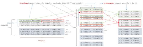 Transformer Learning In Opennmt Tf Model Init