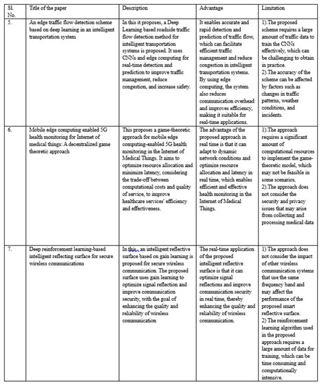 Review On Intrusive Detection To Secure Social Internet Of Things In