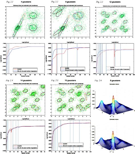 Figure 1 From A Practical Method For Self Adapting Gaussian Expectation