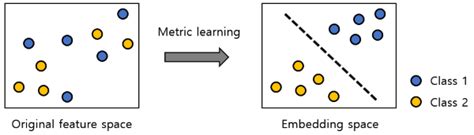 Eswa 2023 Promil A Weakly Supervised Multiple Instance Learning For