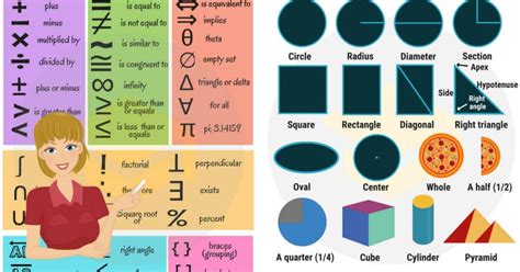 Math Vocabulary Words And Mathematical Terms In English • 7esl