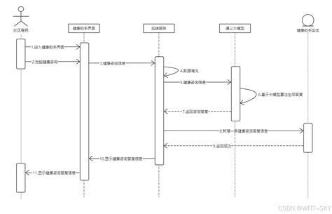 基于springboot vue健康管理平台的设计与实现（源码 论文 部署） 个人健康管理系统基于springboot vue实现源码下载 csdn博客