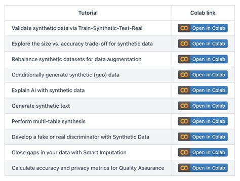 Synthetic Data Sdk Mostly Ai
